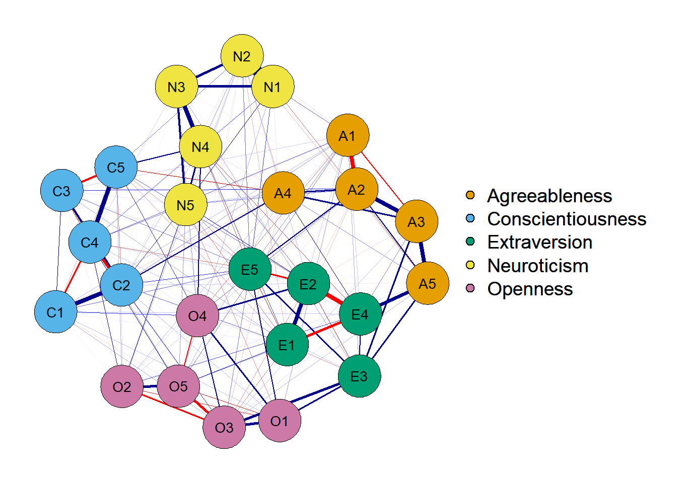 Estimating a psychometric network with qgraph | Personal website of ...