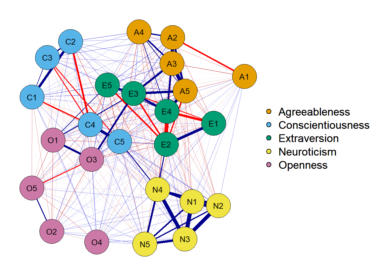 Estimating a psychometric network with qgraph | Personal website of ...