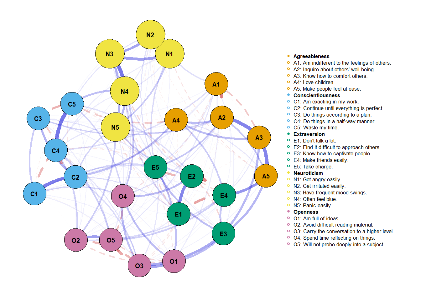 Exhausting all arguments on qgraph | Personal website of Gabriel R ...
