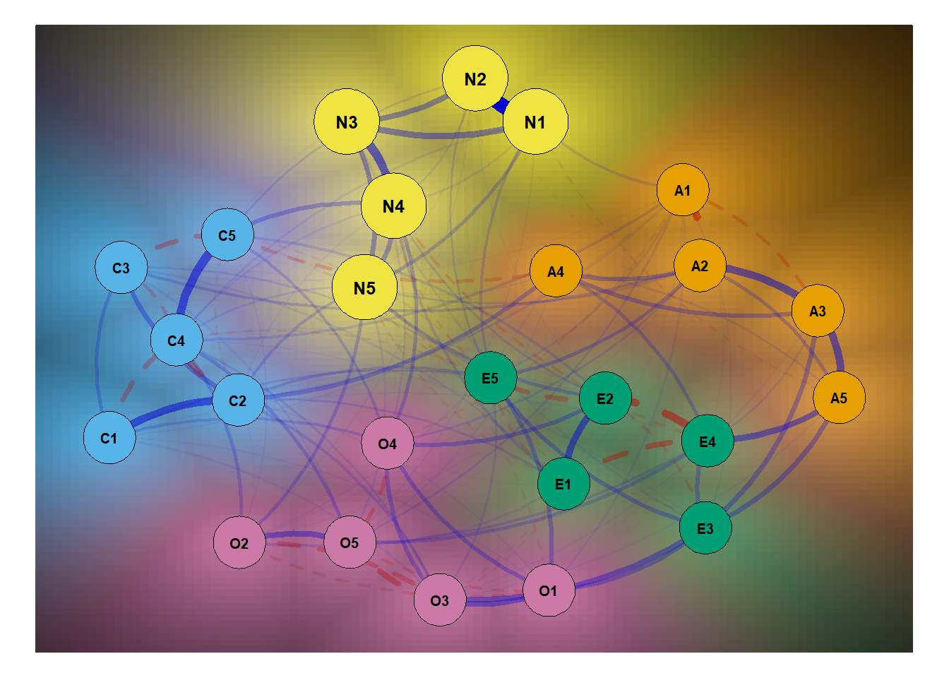 Exhausting all arguments on qgraph | Personal website of Gabriel R ...
