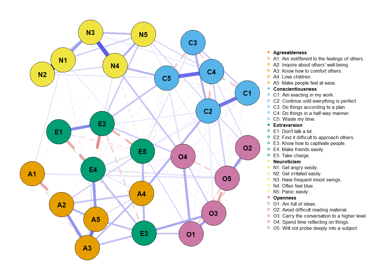 Comparing two networks: Graphing options | Personal website of Gabriel ...